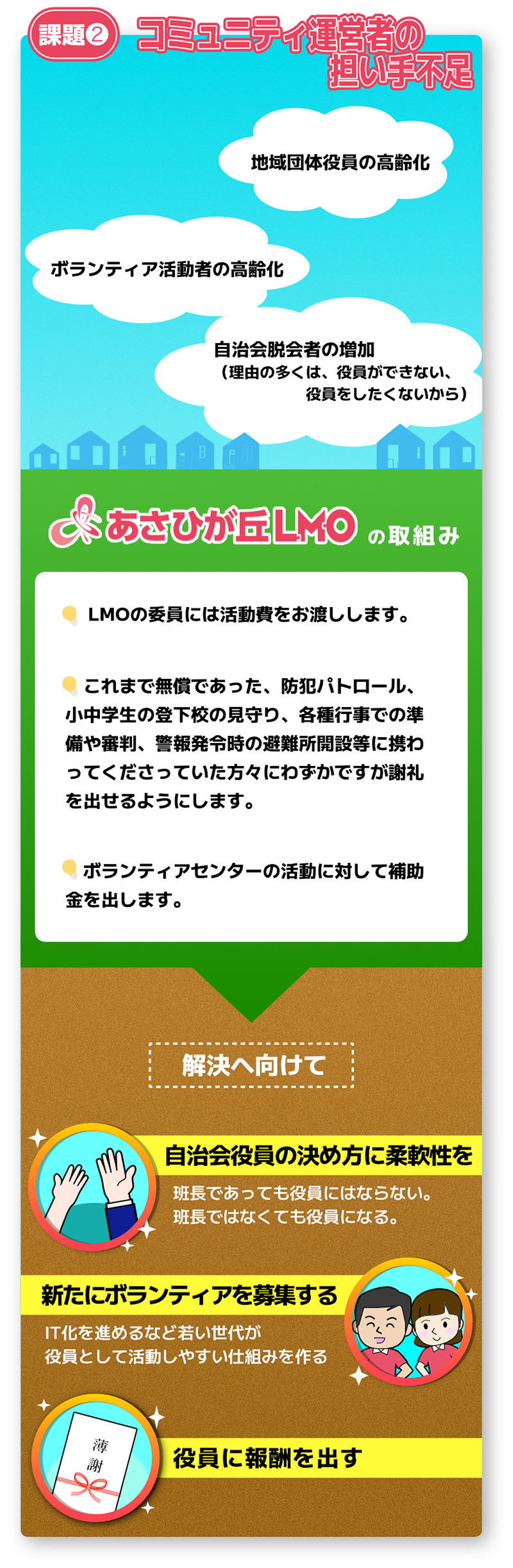 あさひが丘 LMO（エルモ）について | あさひが丘 LMO（エルモ）｜広島県広島市安佐北区